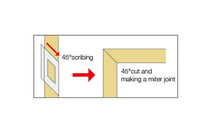 Shinwa Combination Square ~ Miter Gauge & Miter Square 45° & 135 ...